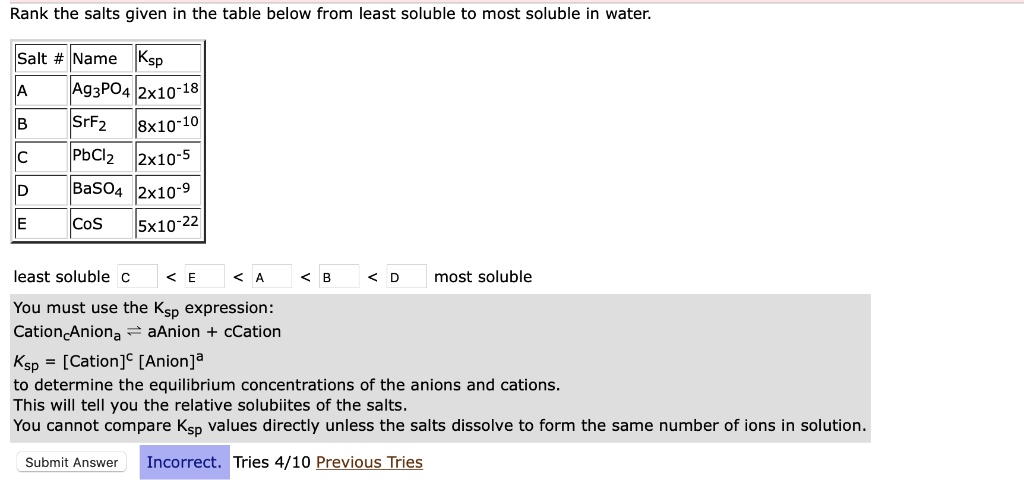 SOLVED: Rank the salts given in the table below from least soluble to most soluble in water ...