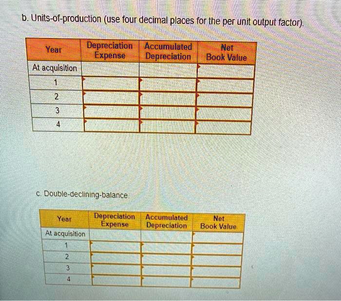 units of production use four decimal places for the per unit output ...