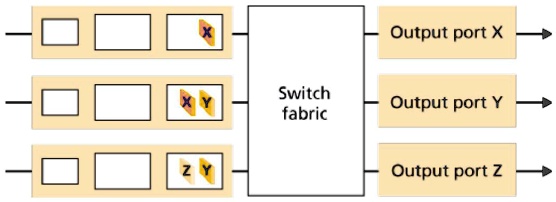SOLVED: Network Layer: Data Plane Consider the switch shown below. Suppose that all datagrams ...