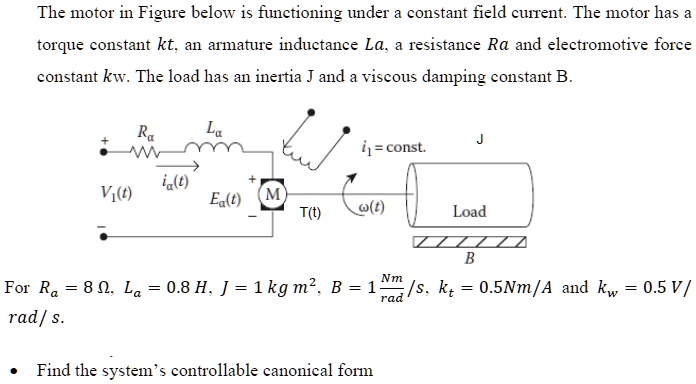 SOLVED: The motor in Figure below is functioning under a constant field ...