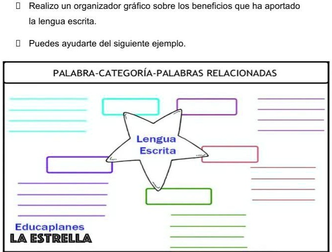 ayuda porfa es para hoy realizo un organizador grafico sobre los ...