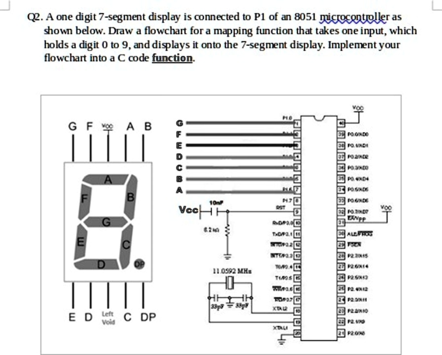 Q2. A one digit 7-segment display is connected to P1 of an 8051 microcontroller as shown below ...