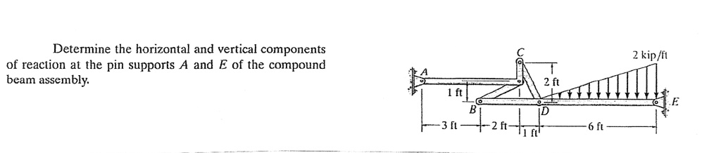 Determine the horizontal and vertical components of reaction at the pin ...