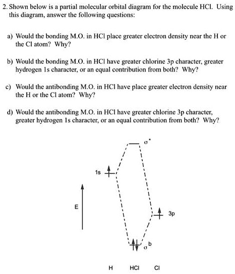 shown below is partial molecular orbital diagram for the molecule hci ...