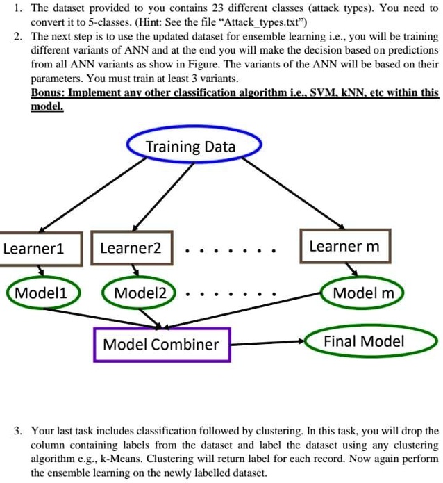 1. The dataset provided to you contains 23 different classes (attack types). You need to convert ...