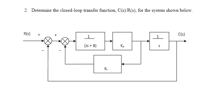 determine the closed loop transfer function cs rs for the system shown ...