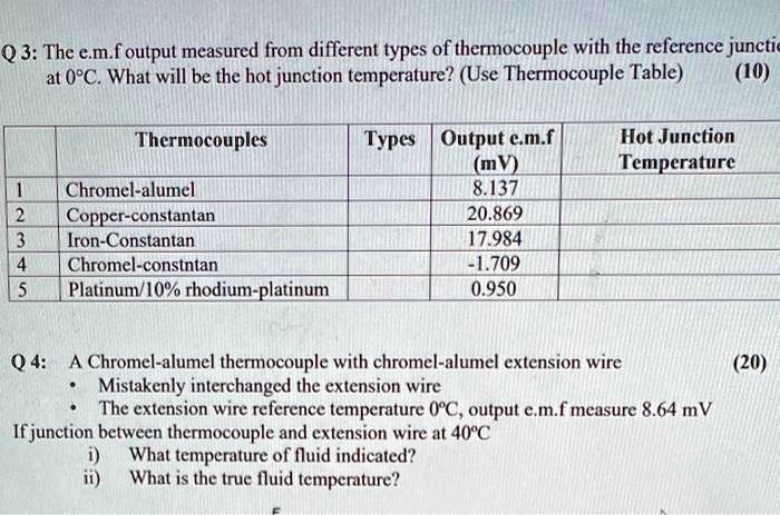 Q3: The e.m.f output measured from different types of thermocouple with ...