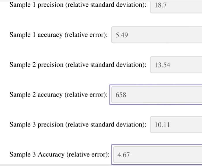 SOLVED: Sample precision (relative standard deviation): 18.7 Sample ...