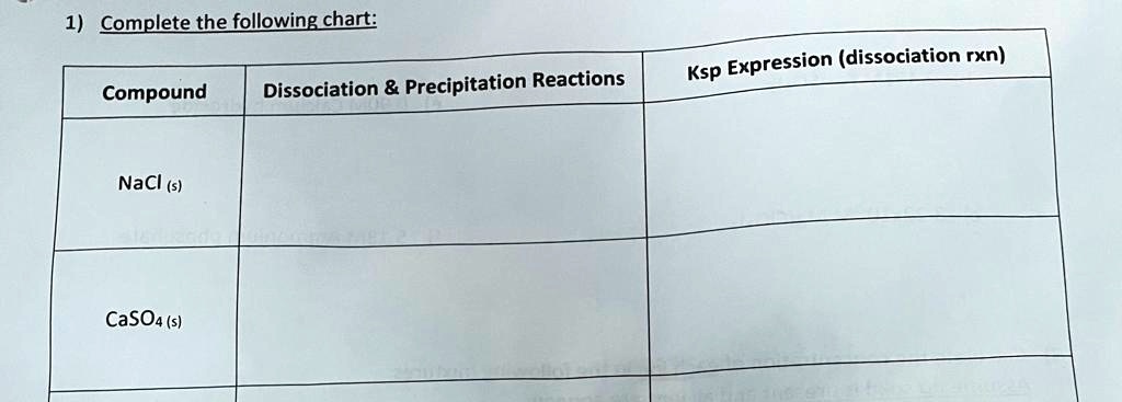 1) Complete the following chart: Compound NaCl (s) CaSO4 (s) Dissociation Precipitation ...