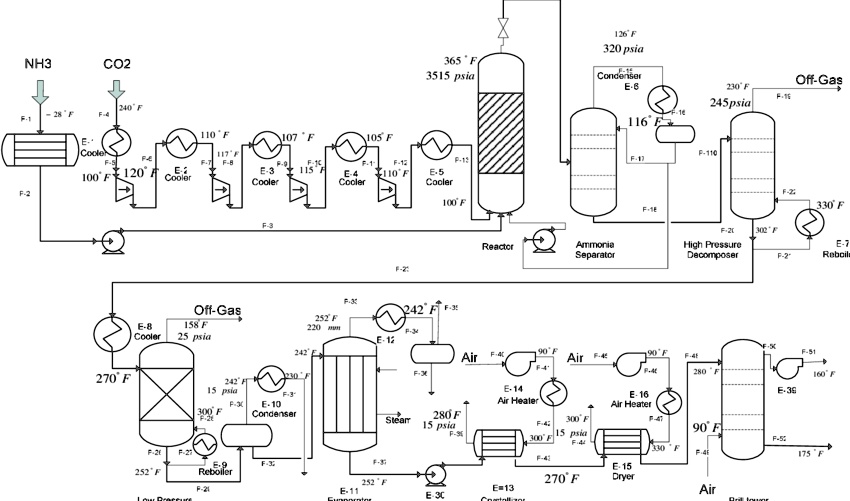 draw the pid diagram and the original pfd that i attached which is ...