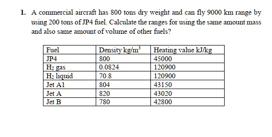 1. A commercial aircraft has 800 tons dry weight and can fly 9000 km ...