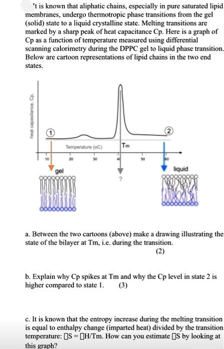 SOLVED:is known that aliphatic chains, especially pure saturated lipid ...
