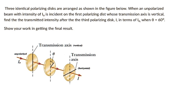 SOLVED: Three identical polarizing disks are arranged as shown in the figure below: When an ...