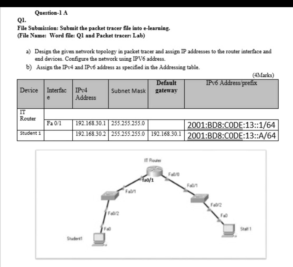 Solved Q1 File Submission Submit The Packet Tracer File Into E