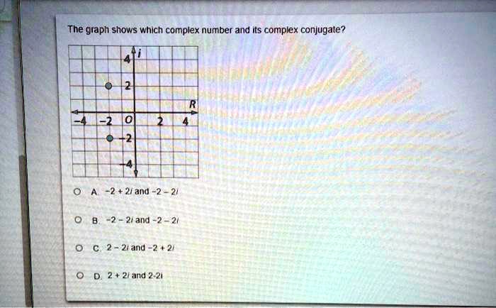 SOLVED: The graph shows which complex number and its complex conjugate ...