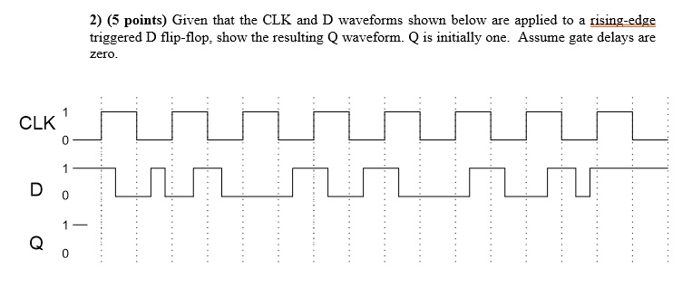 given that the clk and d waveforms shown below are applied to a rising edge triggered d flip ...