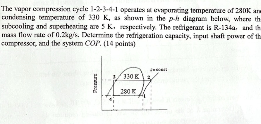 SOLVED: The vapor compression cycle 1-2-3-4-1 operates at an ...