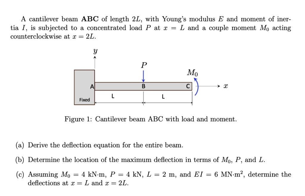 a cantilever beam abc of length 2l with youngs modulus e and moment of ...