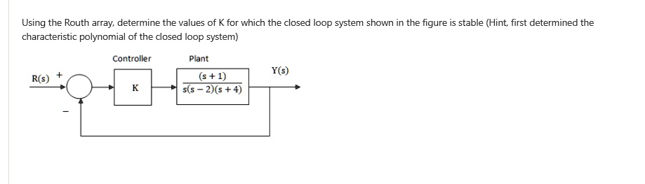 Solved Using The Routh Array Determine The Values Of K For Which The Closed Loop System Shown 3901