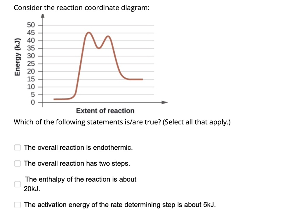 SOLVED:Consider the reaction coordinate diagram: 50 45 2 40 35 30 Ia 15 ...