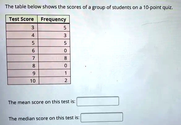 SOLVED: The table below shows the scores of a group of students o a 10 ...