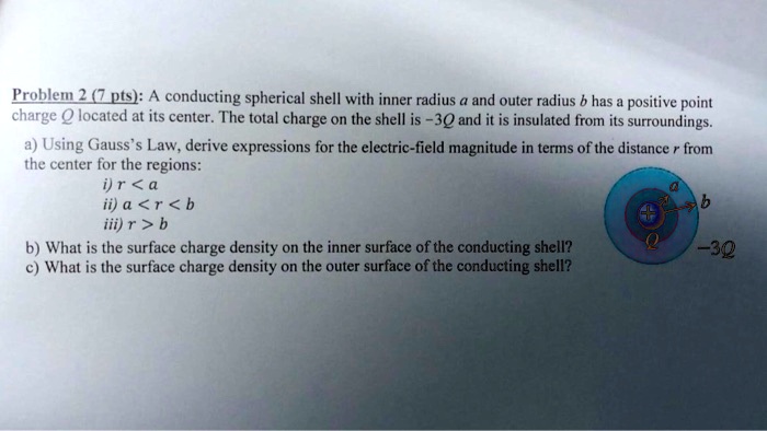 SOLVED: Problem ? (ZDts): conducting spherical shell with inner radius and outer radius b has ...