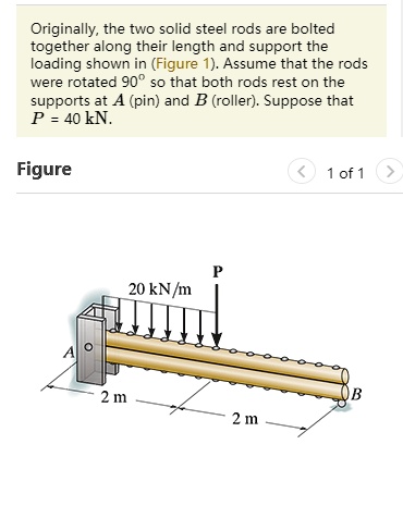 SOLVED: Determine the required diameter d of each of the rods if the ...