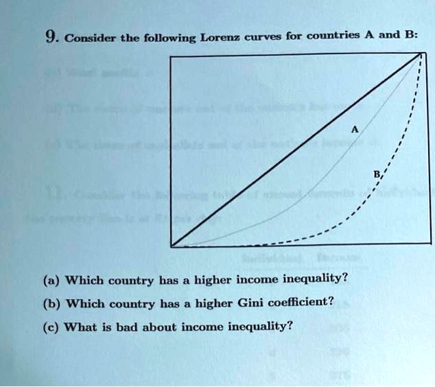 9. Consider the following Lorenz curves for countries A and B: (a) Which country has a higher ...