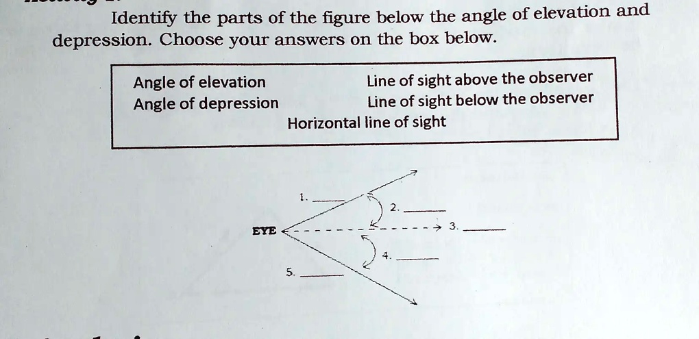 Identify the parts of the figure below the angle of elevation and depression. Choose your ...
