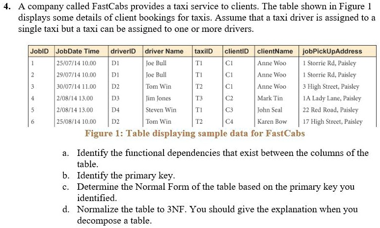 4. A company called FastCabs provides a taxi service to clients. The ...