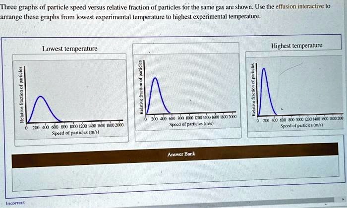 SOLVED: Texts: Three graphs of particle speed versus relative fraction ...