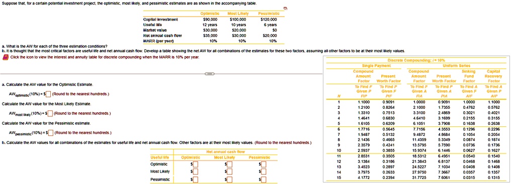 SOLVED: Suppose that, for a certain potential investment project, the ...
