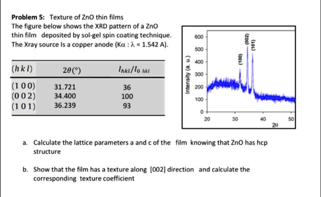 SOLVED: Problem 5: Texture of ZnO thin films The figure below shows the ...