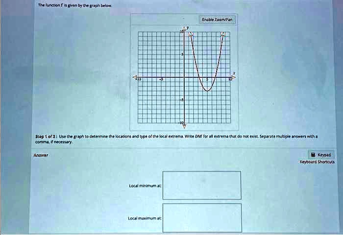 SOLVED: The function f is given by the graph below. Enable Zoom/Pan Step 1 of 2: Use the graph ...