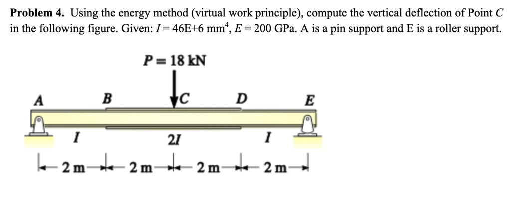 problem 4 using the energy method virtual work principle compute the vertical deflection of ...