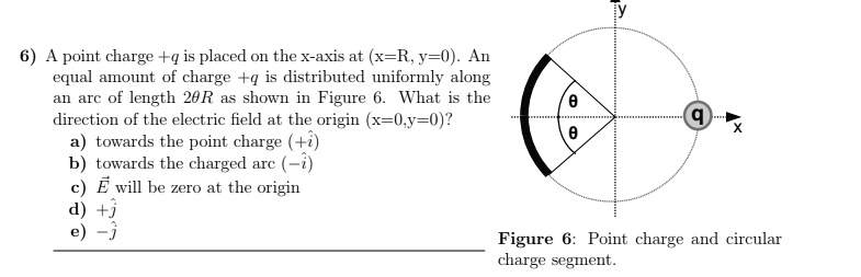 SOLVED: A point charge |q is placed on the X-axis at (x=R,y=0). An ...
