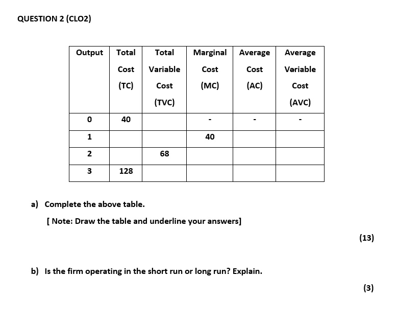 SOLVED: hi need step by step calculation please QUESTION 2(CLO2) Output Total Total Marginal ...