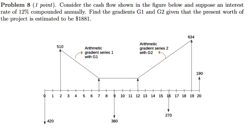 SOLVED: Problem 8 ( 1 point). Consider the cash flow shown in the ...