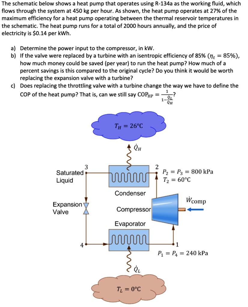 SOLVED: The schematic below shows a heat pump that operates using R ...
