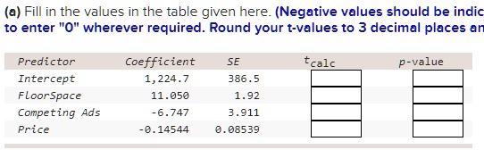 SOLVED: (a) Fill in the values in the table given here. (Negative ...