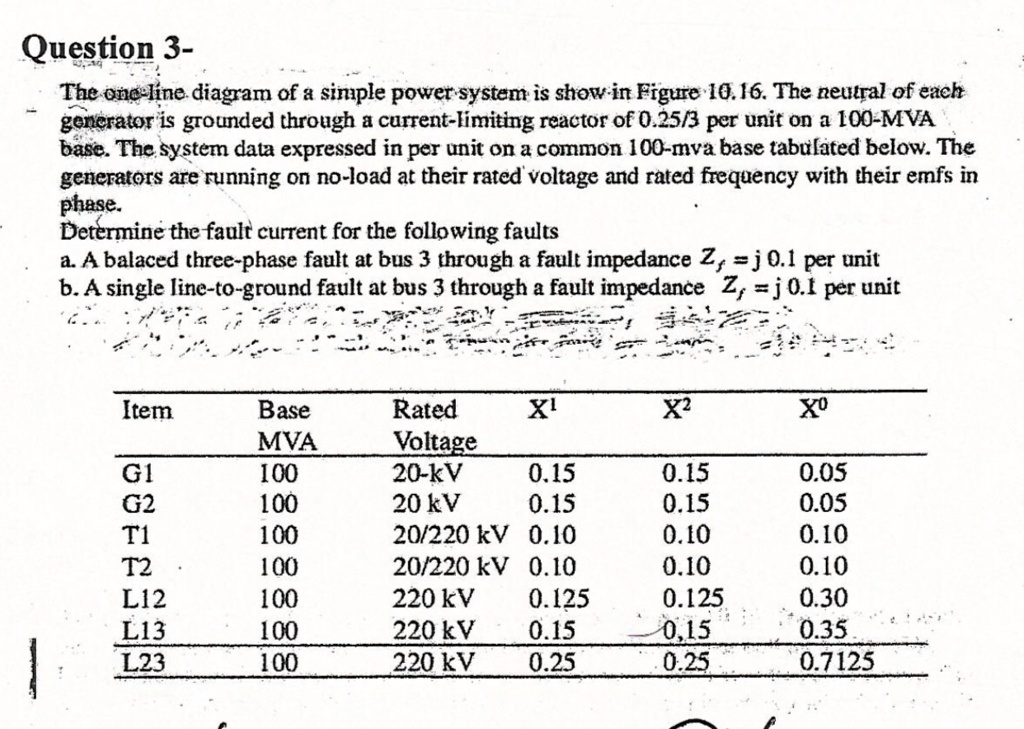 SOLVED: Question 3 - The online diagram of a simple power system is shown in Figure 10.16. The ...