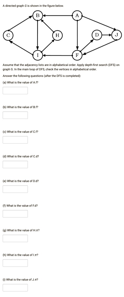 A directed graph G is shown in the figure below. C B I H A F D J Assume ...
