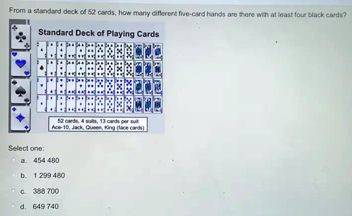 How Many Face Cards Are There In Deck Of Cards