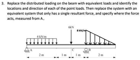 SOLVED: 3. Replace the distributed loading on the beam with equivalent loads and identify the ...