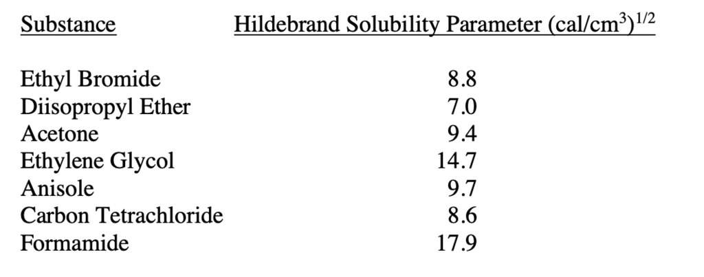 Calculate the distribution constant for the partitioning of anisole ...