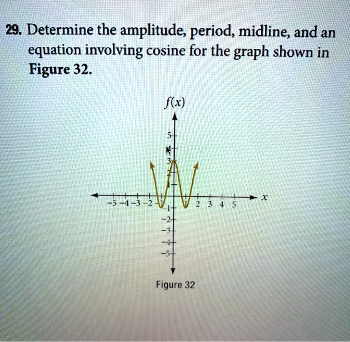 SOLVED: 29. Determine the amplitude; period, midline, and an equation ...