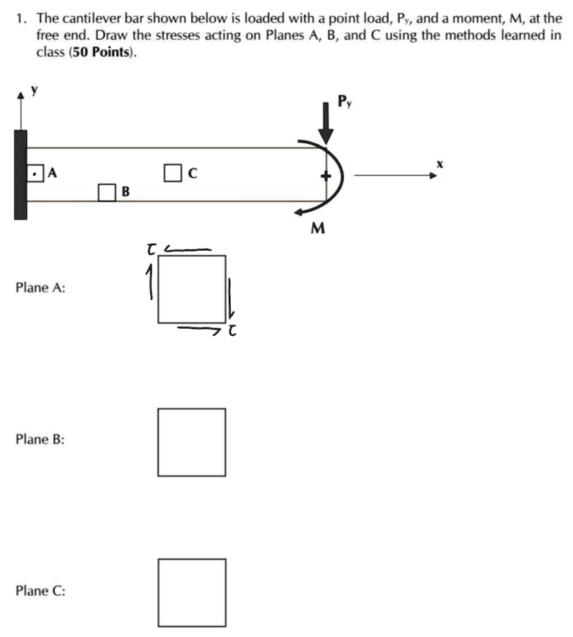 1 the cantilever bar shown below is loaded with a point load py and a moment m at the free end ...