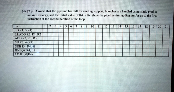 Ins (d) [7 pt] Assume that the pipeline has full forwarding support, branches are handled using ...