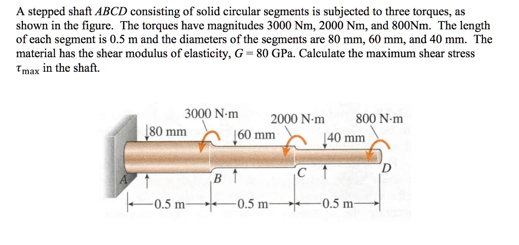 A stepped shaft ABCD consisting of solid circular segments...