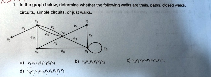 SOLVED: In the graph below, determine whether the following walks are ...